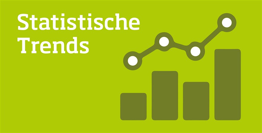 Statistische Trends | CBS